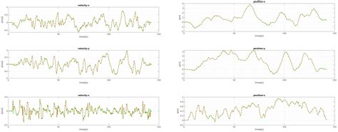 Sensors Free Full Text Visual Inertial Odometry With Robust Initialization And Online Scale
