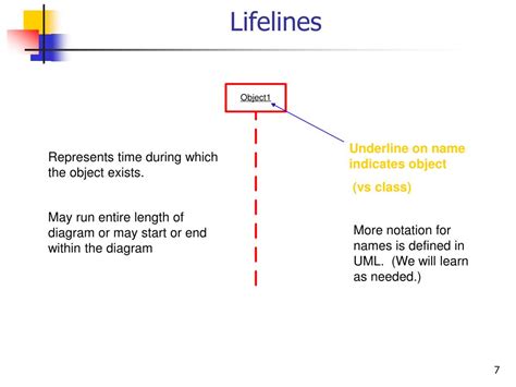 Ppt Sequence Diagrams Powerpoint Presentation Free Download Id7018768