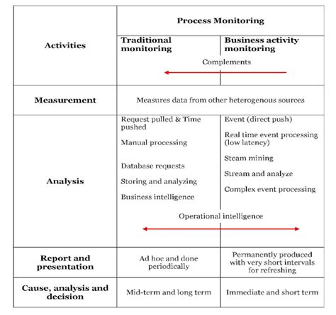 Business Activity Monitor Bam Real Time Analytics Cflow Uk