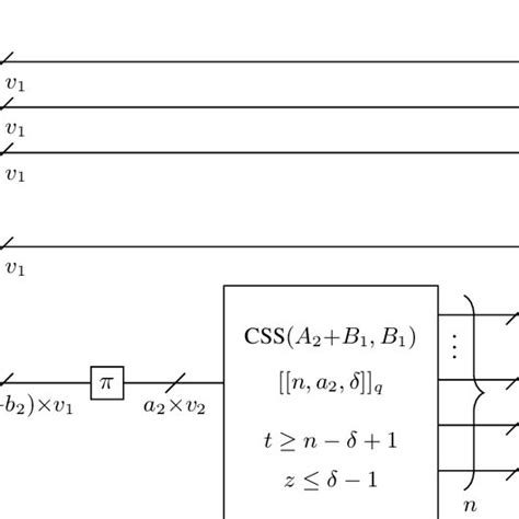 encoding for a t n d z q ce qss scheme by concatenating extended