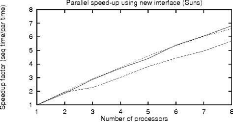Figure 1 From Applying Parallelism To Improve Genetic Algorithm Based