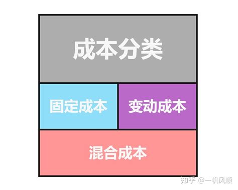 【管理会计笔记】第二章 变动成本法 知乎