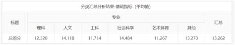 基础数据描述之分类汇总 知乎