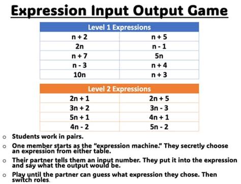 Algebra Evaluate Expressions Input Output Game Freebie 5th 6th 7th 8th Math Game
