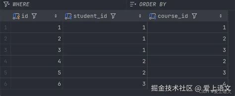 数据库多表设计 数据库设计表 csdn博客