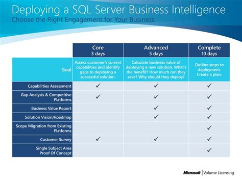 Ppt Sql Server Deployment Planning Services Powerpoint Presentation