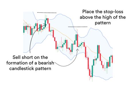 What Are Stop Loss Orders In Forex Trading Marketmates