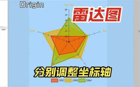 Origin如何分别调整雷达图坐标轴 努力学习的丹丹呦 努力学习的丹丹呦 哔哩哔哩视频