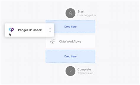 Workflows For Customer Identity Cloud Cic Automating And Customizing