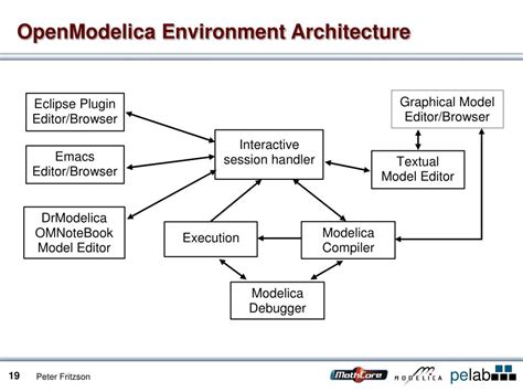 PPT OpenModelica Environment And Modelica Overview PowerPoint Presentation ID