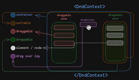 how to configure redux store with redux toolkit by anish ali medium