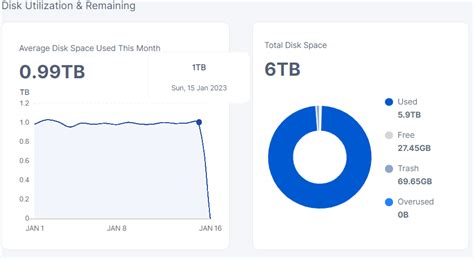 Storagenode Dashboards Disk Usage Graph Is Wrongly Calculated