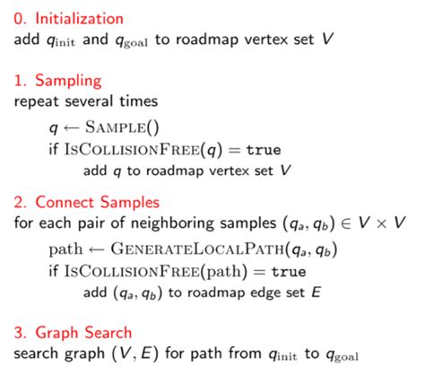 algos for sbr path planning flashcards quizlet