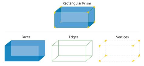 How To Draw A Rectangular Prism Step By Step