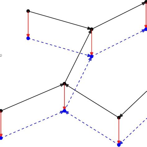 In The Top Layer We Have The Message Passing The Spaces Are Smooth