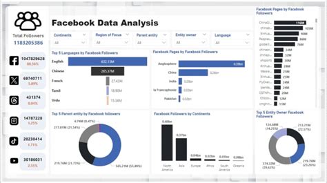Develop Machine Learning Llms And Data Science Projects By