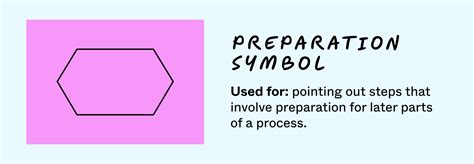 26 Flowchart Symbols And Meanings [ Template] Figjam