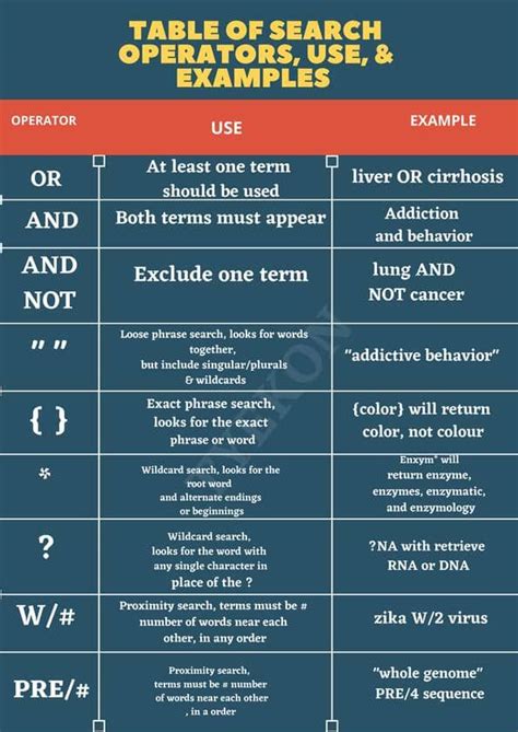 Scopus Author Search Know How To Check Author Id In Scopus
