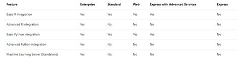 Microsoft Sql Server Basic Advanced Python Integration Differences