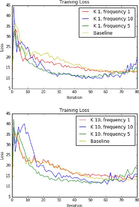 Figure 1 From Fast Softmax Sampling For Deep Neural Networks Semantic