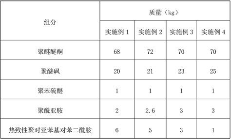 Polyetheretherketone Composite Material Suitable For Spinning Process And Preparation Method