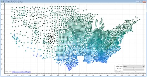 Wpf编程，曲线控件dynamicdatadisplay的源码分析 Csdn博客