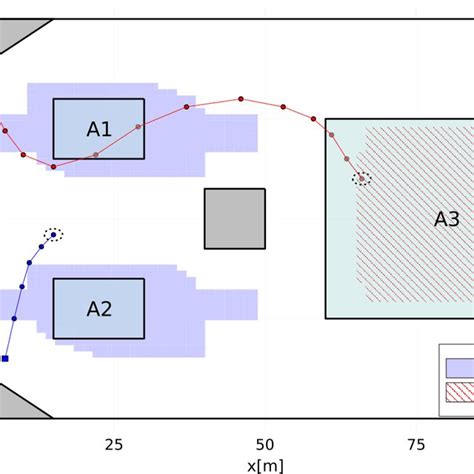 two trajectories for the nonholonomic mobile robot download