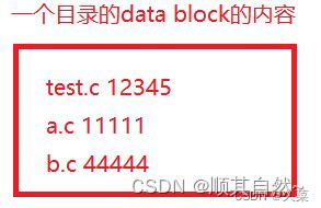 Linuxinode CSDN博客