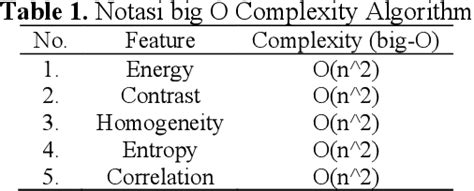 Glcm Based Feature Combination For Extraction Model Optimization In Object Detection Using