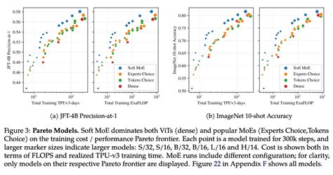 More On Mixture Of Experts Models By Finbarr Timbers