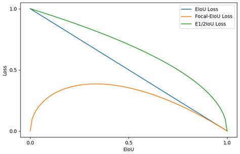 Remote Sensing Free Full Text Unsupervised Domain Adaptive Sar Ship Detection Based On Cross