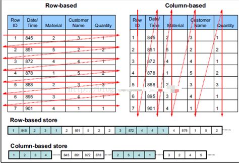 Hbase详解hbaseqq24428851 云原生