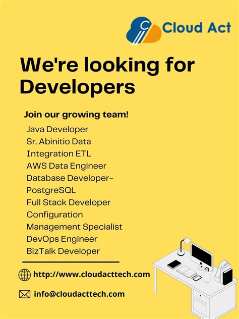 Cloudact Tech On Linkedin Postgresql Java Aws