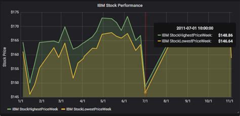 sql server time series data visualization with grafana