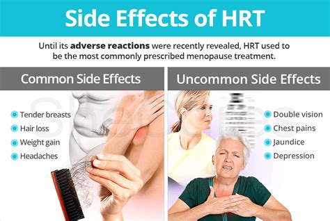 Hrt Treatment Risks At Jada Avitia Blog
