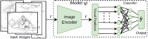 Pipeline For Patent Image Classification Including Visual Feature Download Scientific Diagram