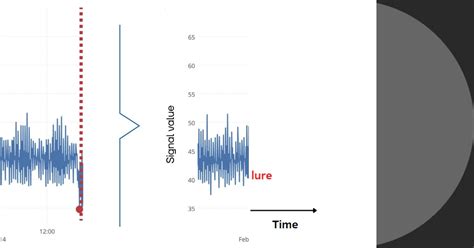 List Rul Remaining Useful Lifetime Curated By Caner Gemici Medium
