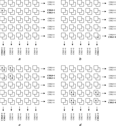 Detection Capability For The 2d Matrix A B Two Sample Single Error