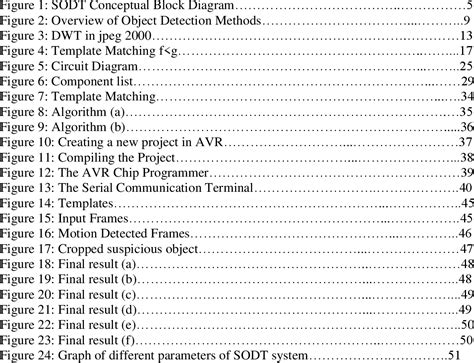 Figure 9 From Suspicious Object Detection And Tracking Semantic Scholar