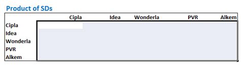 Risk Part 4 Correlation Matrix And Portfolio Variance Varsity By Zerodha