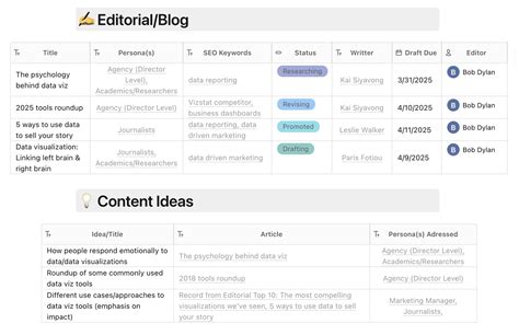 Content Marketing Management Template Fusebase