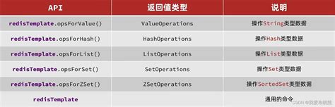 Redis Redissonredis Redisson Csdn博客