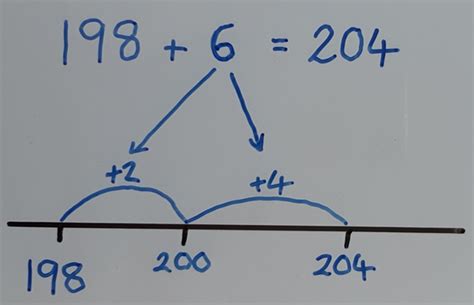 Fixit Maths Bridging To Add