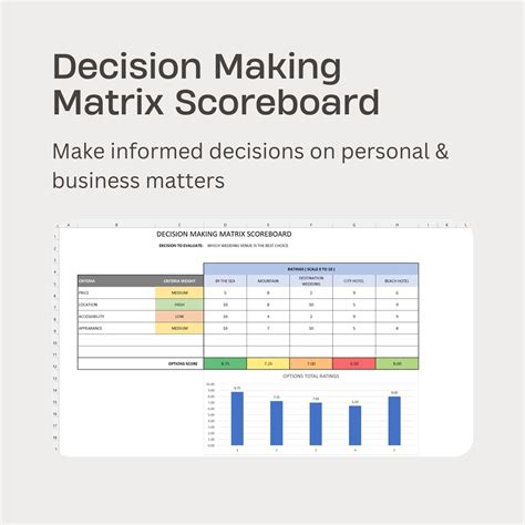 Excel Decision Making Matrix Scoreboard Template Spreadsheet Etsy