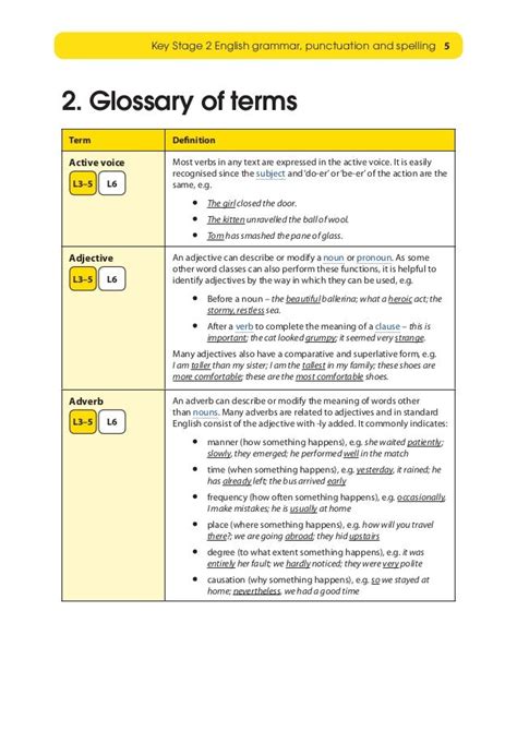 Ks2 Glossary Of Terms