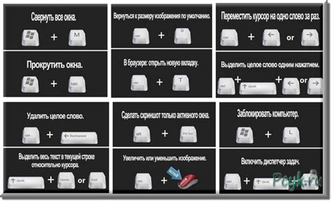 Горячие клавиши в Windows 10 комбинация и команды на клавиатуре компьютера