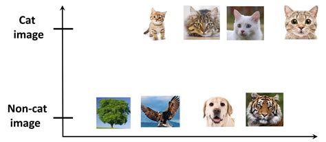 005 pytorch logistic regression in pytorch master data science