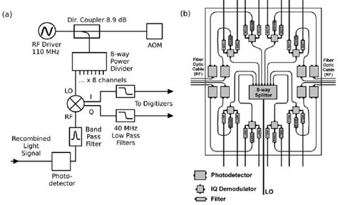 A An Electrical Schematic Of Rf Components For All Eight Download Scientific Diagram