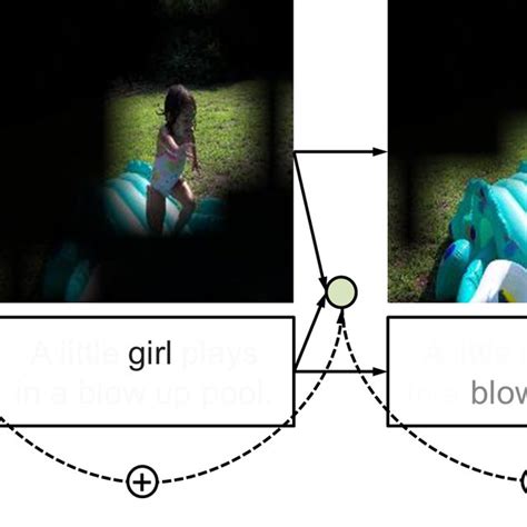 Overview Of Dual Attention Networks Dans For Multimodal Reasoning And