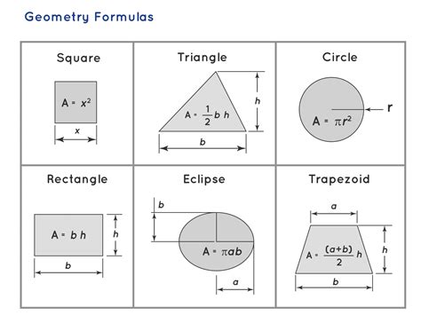 Printable Basic Geometry Formulas Free Download And Print For You Printable Basic Geometry Formulas Free Download And Print For You